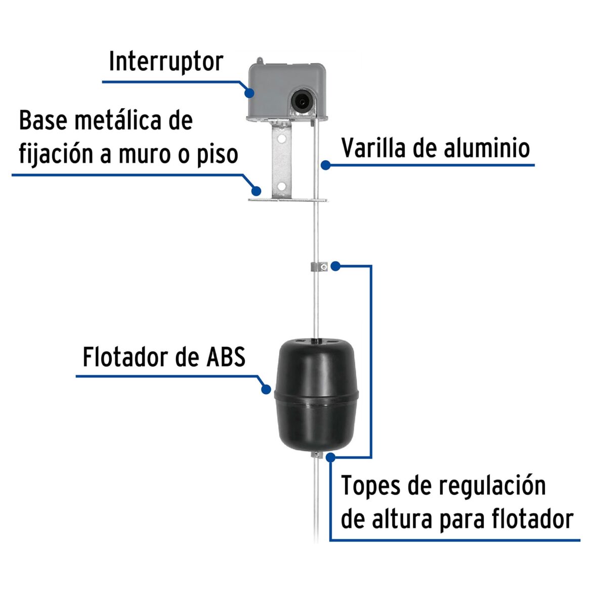 Interruptor de flotador eléctrico - Seglodim